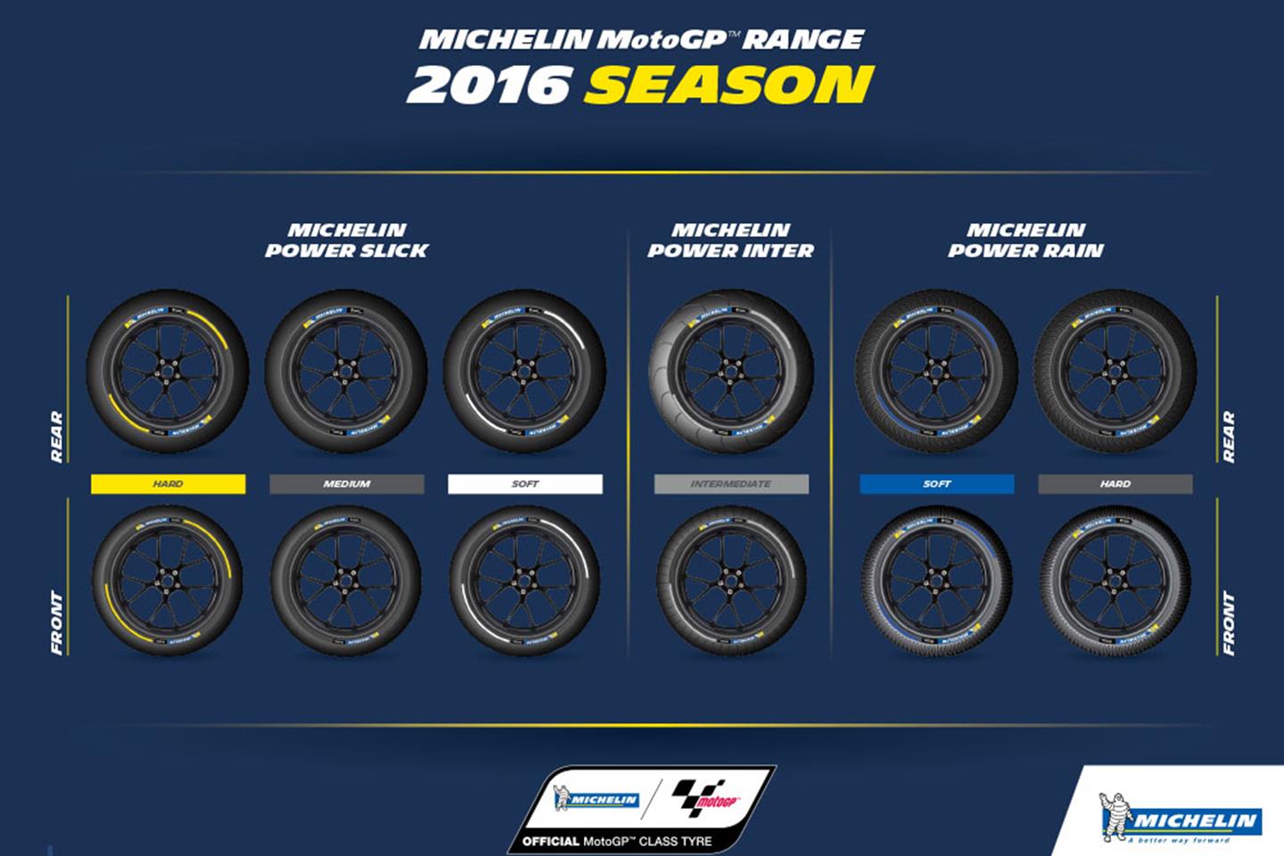 Michelin show 2016 tyre identifying colours | MCN