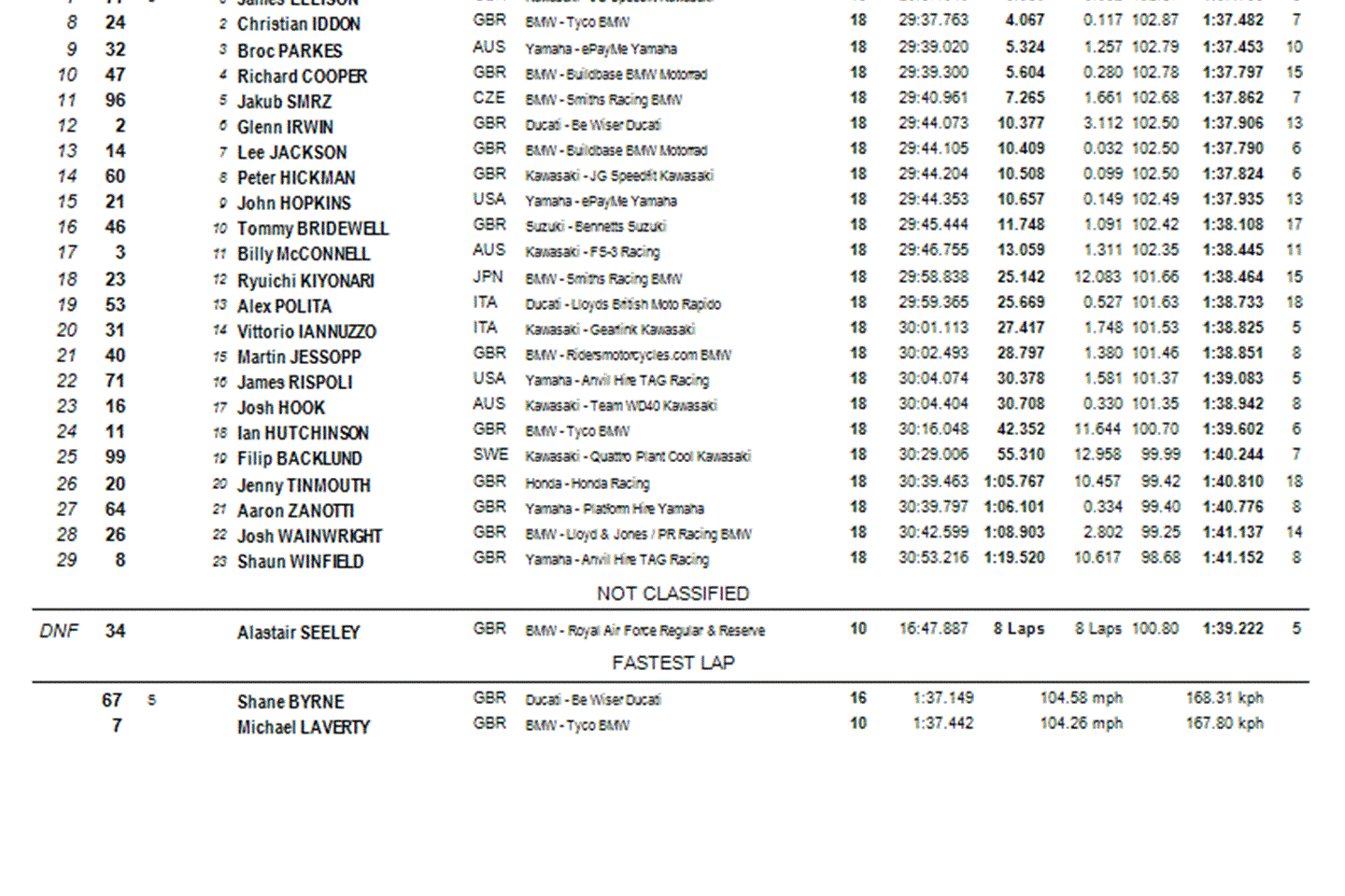 BSB: Haslam does the Dutch double | MCN