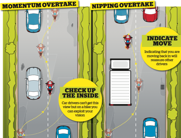 Crafty tips to perfect overtakes | MCN
