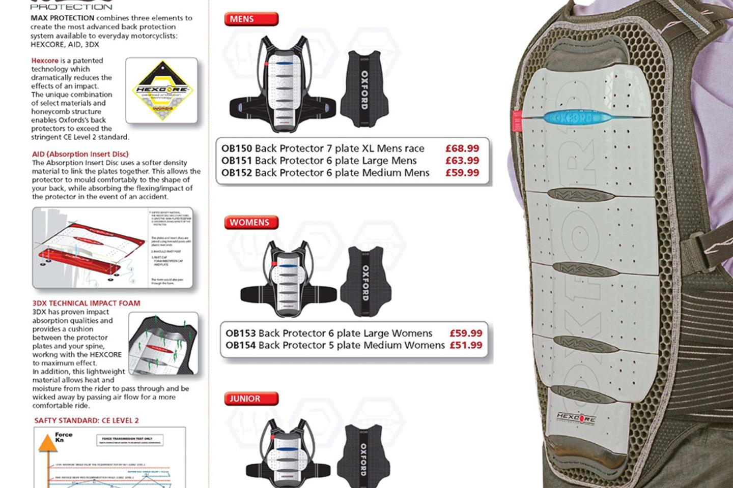 Oxford Products launch back protector range | MCN