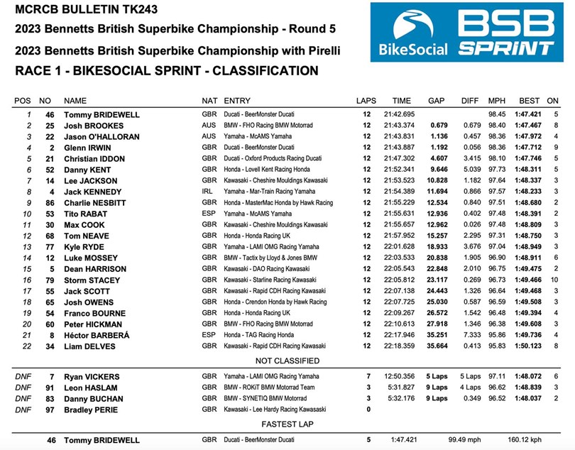 BSB Snetterton: Tommy Bridewell makes it two from two in Norfolk