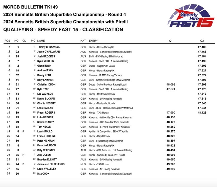 BSB Knockhill: Christian Iddon secures his first victory of 2024