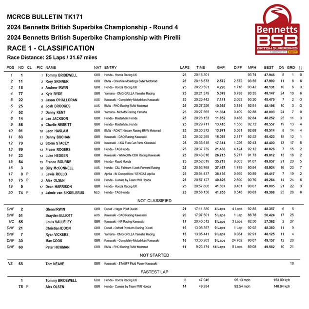 BSB Knockhill: Christian Iddon secures his first victory of 2024