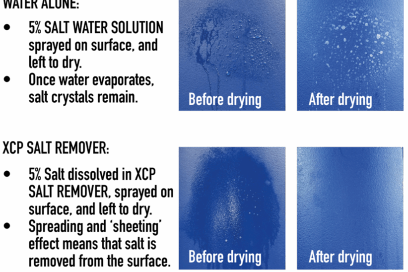Anti-corrosion specialists XCP release Salt Remover Spray