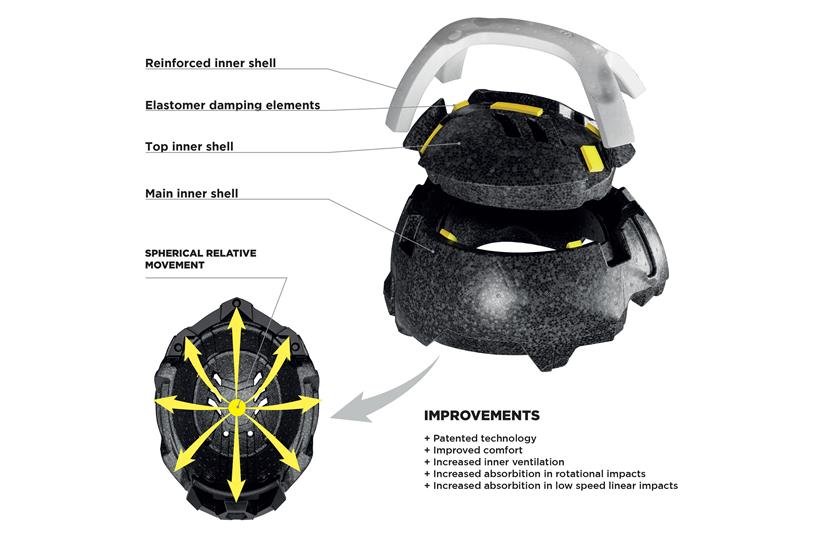 Airoh's 2026 helmet safety tech explained
