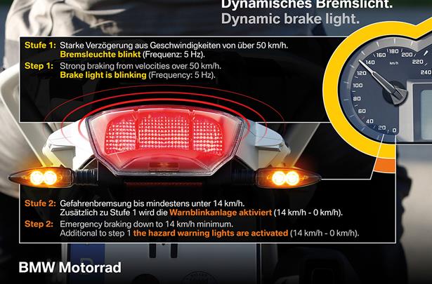 ABS Pro and dynamic brake light on select BMW models for 2016