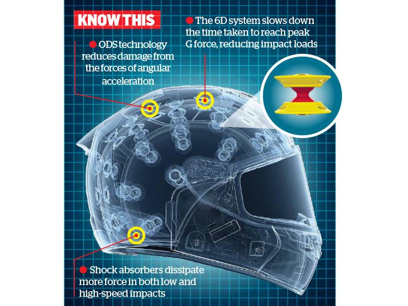 New helmet gets suspension system