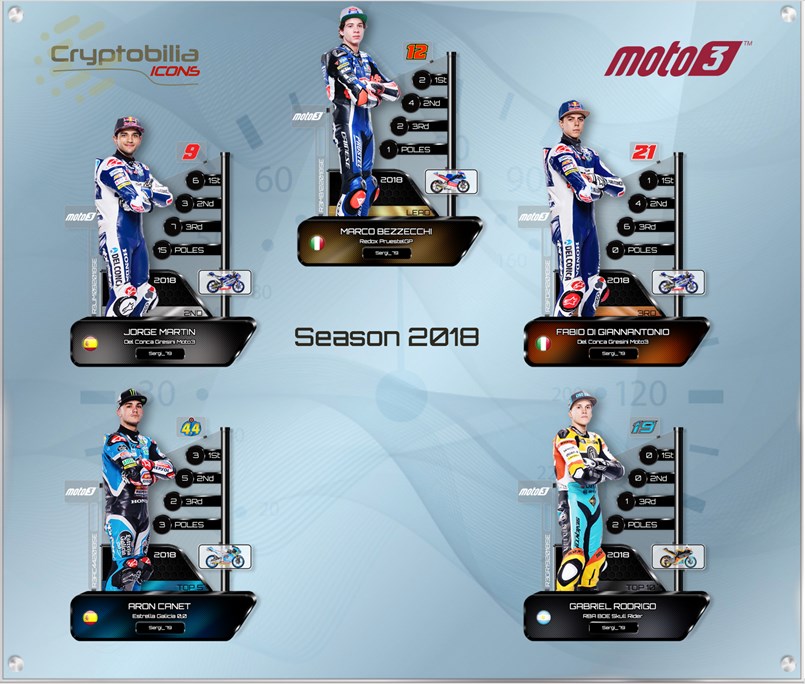 MotoGP launches digital collectable rider trading game