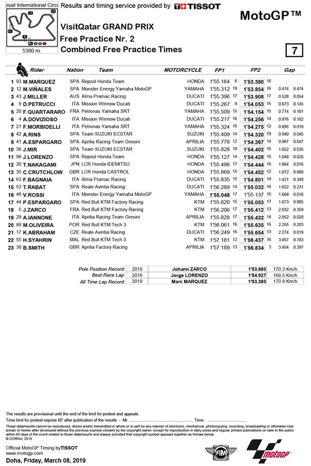 MotoGP: Marquez smashes lap record in first night of practice