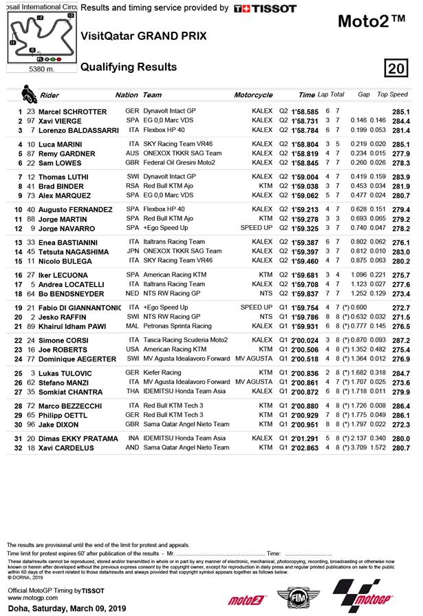 Moto2: Schrotter takes debut pole in new format