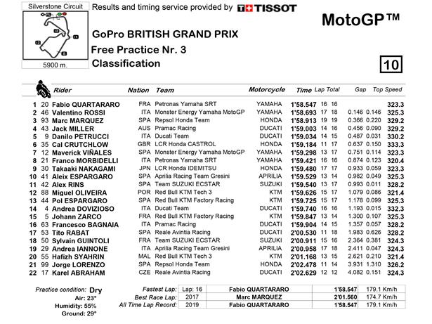 MotoGP: Rins wins by 0.013 seconds at Silverstone