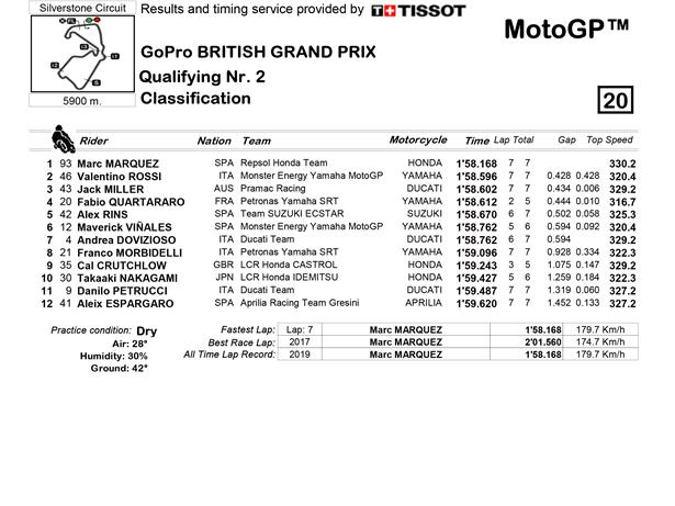 MotoGP: Rins wins by 0.013 seconds at Silverstone