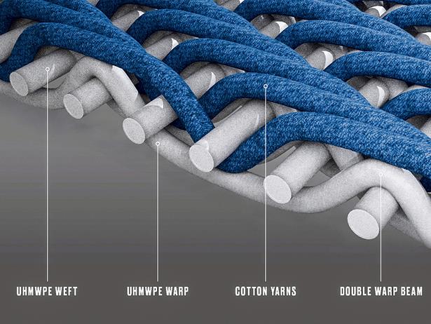 Jeans stronger than steel: lightweight kit strong enough to lift a skip